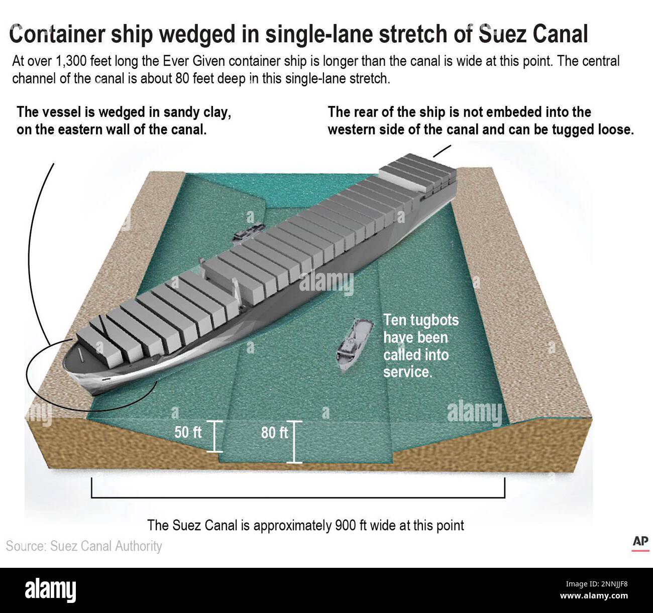 Illustration shows a cross section of the Suez Canal Stock Photo - Alamy Illustration shows a cross section of the Suez Canal Stock Photo - Alamy