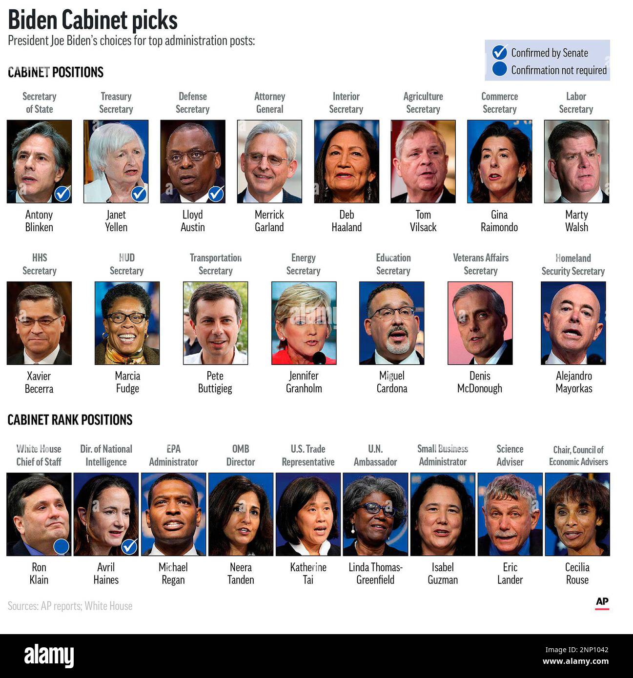President-elect Joe Biden’s Cabinet and Cabinet-level picks. (AP ...