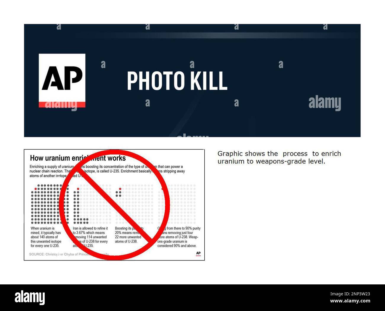 Graphic shows the process to enrich uranium to weapons-grade level ...