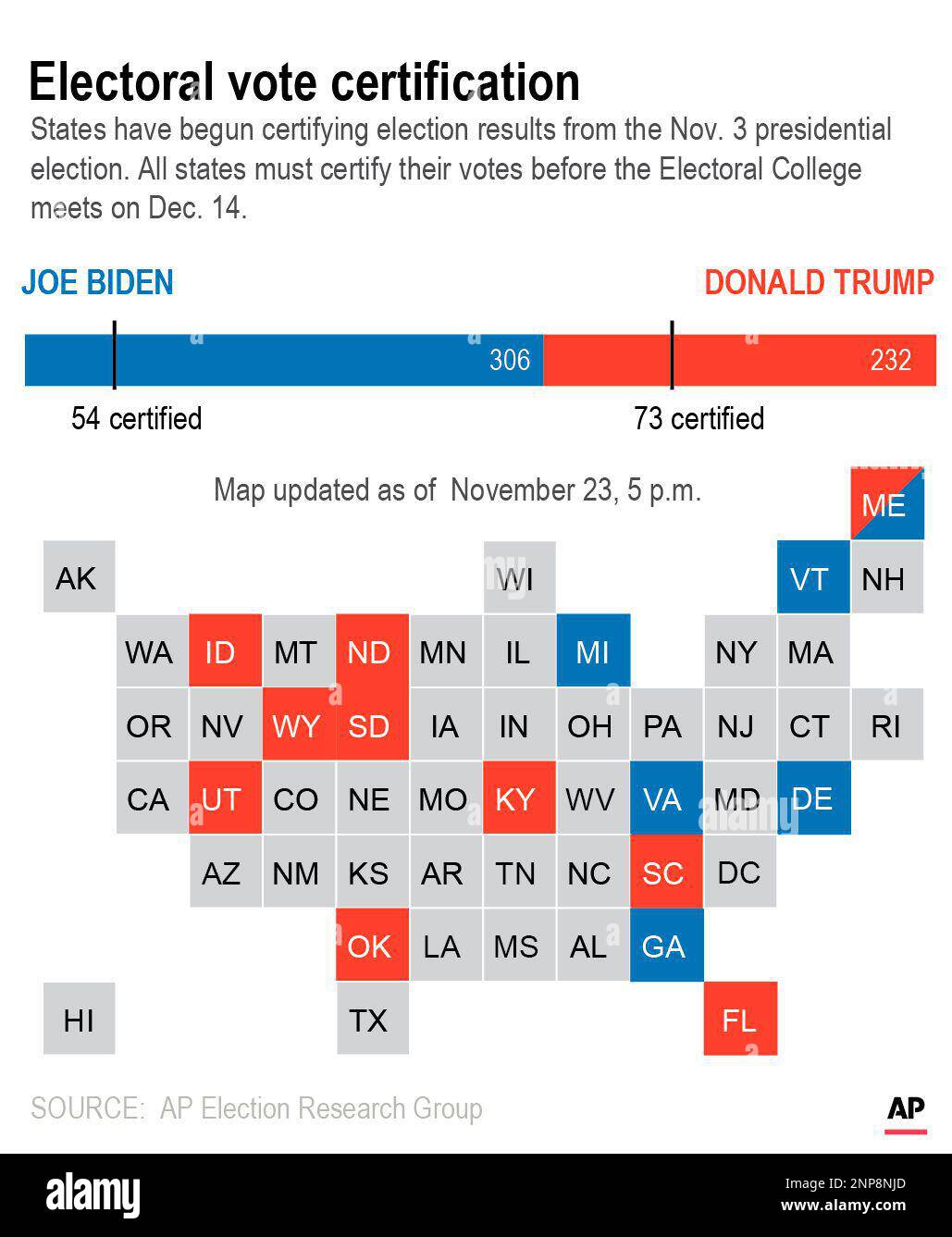 Graphic shows states certified to date Stock Photo - Alamy