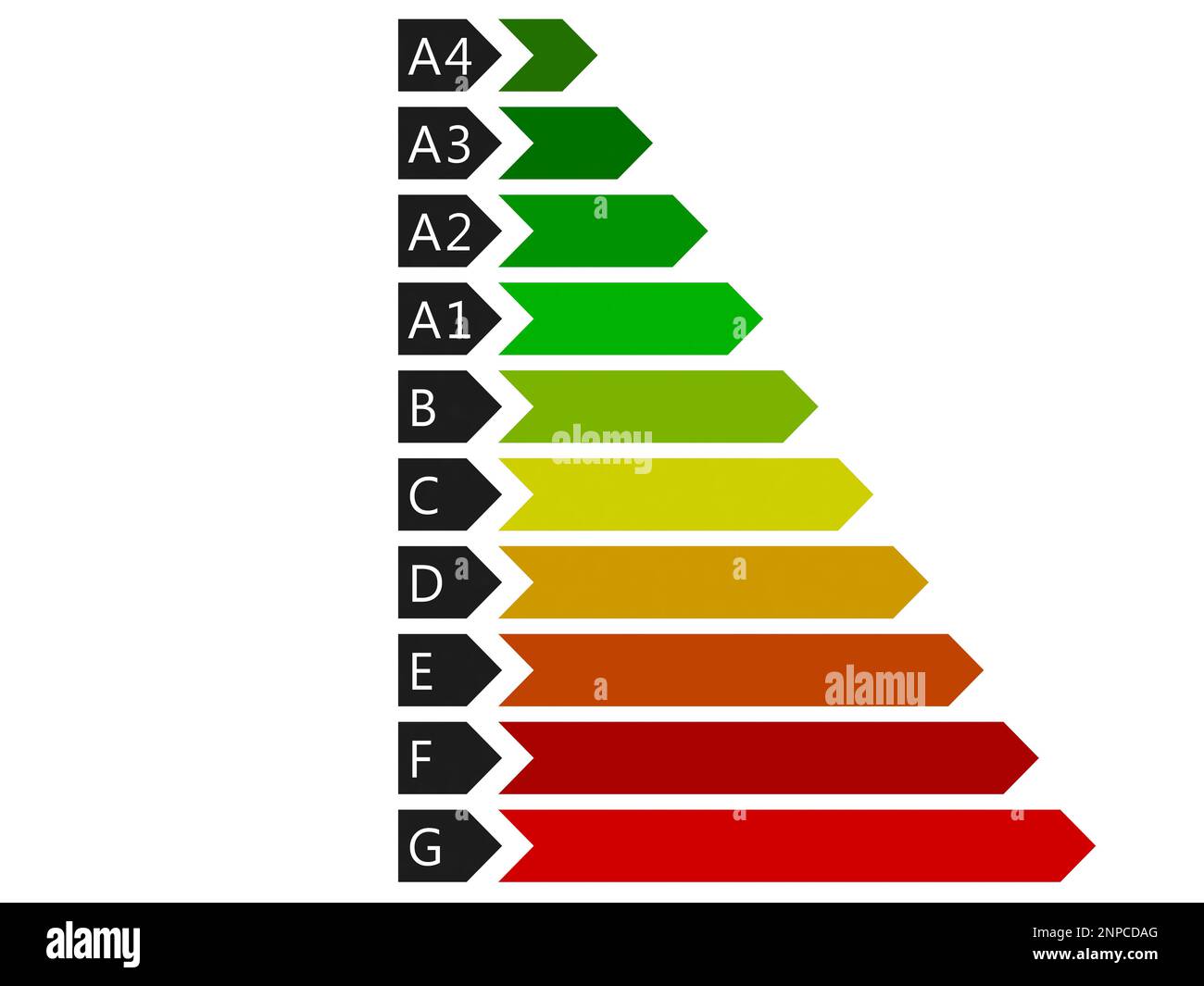 Colourful graph consumption scale energy property. 3d rendering Stock ...