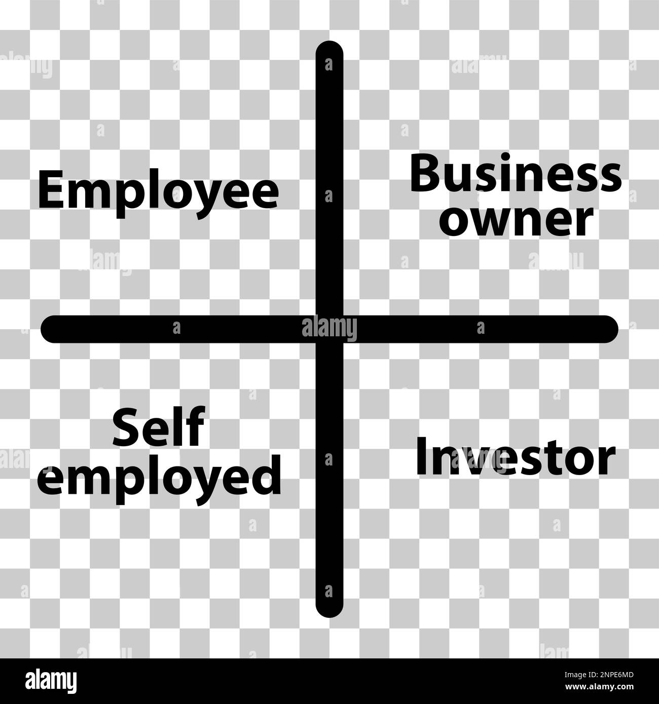 Cash flow quadrant icon, business plan investor manager vector ...