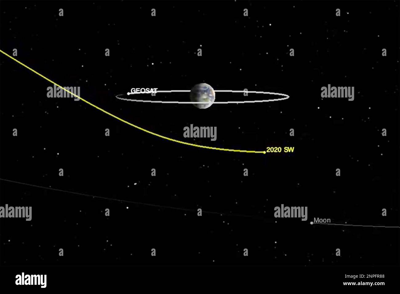 Orbital Paths Of Earth And Asteroid