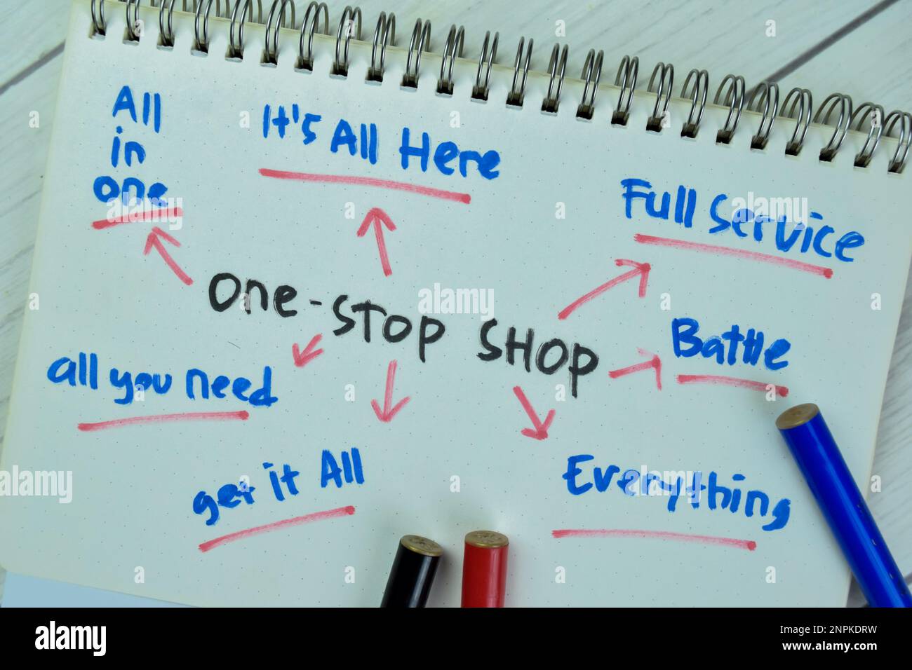 Concept of One-Stop Shop write on book with keywords isolated on Wooden ...