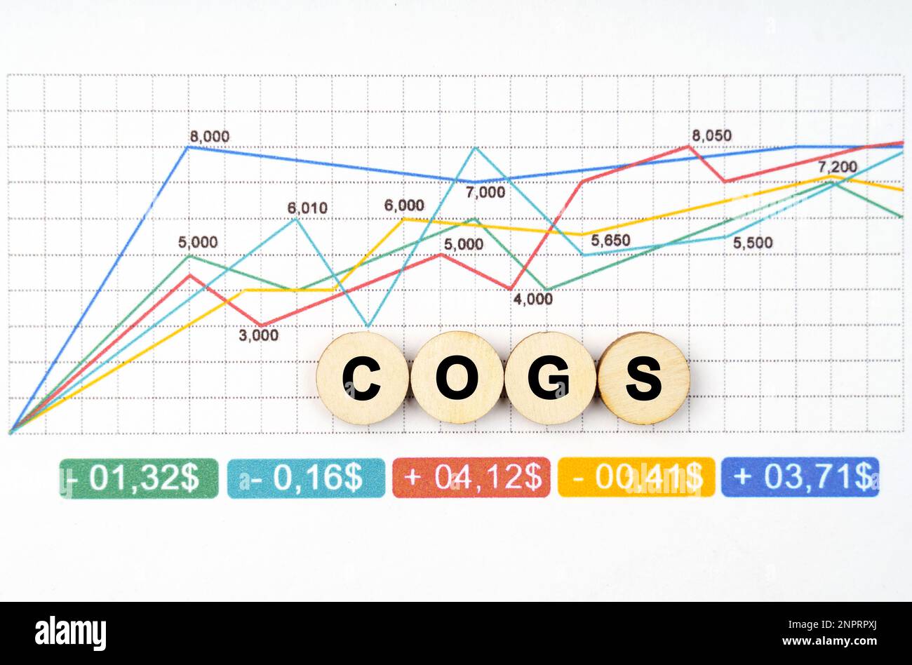 Business concept. On the business chart are wooden circles with the ...