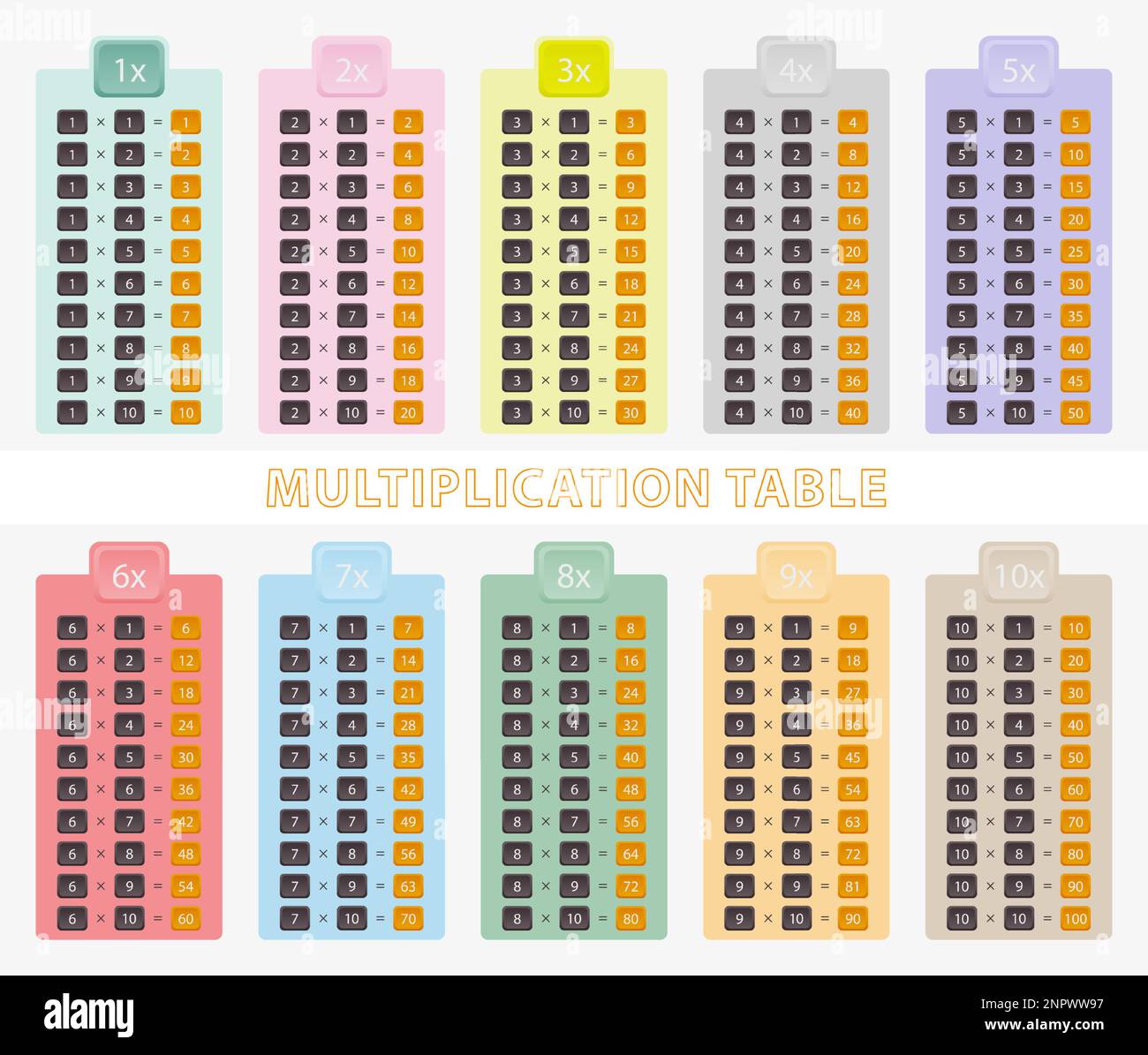 Colorful vector multiplication table for teaching children ... Colorful vector multiplication table for teaching children ...