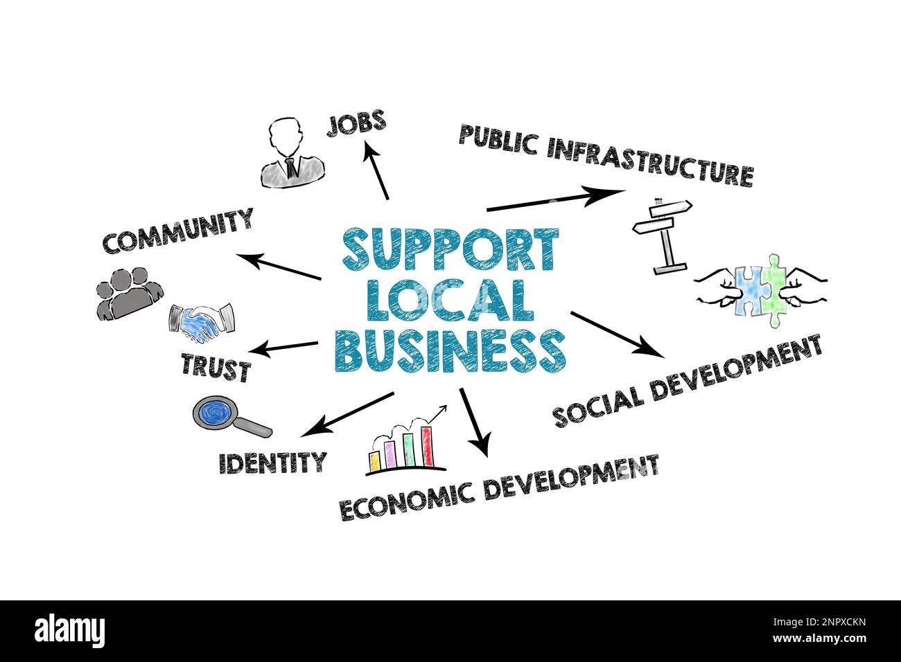 Support Local Business. Illustration with keywords, icons and arrows on ...