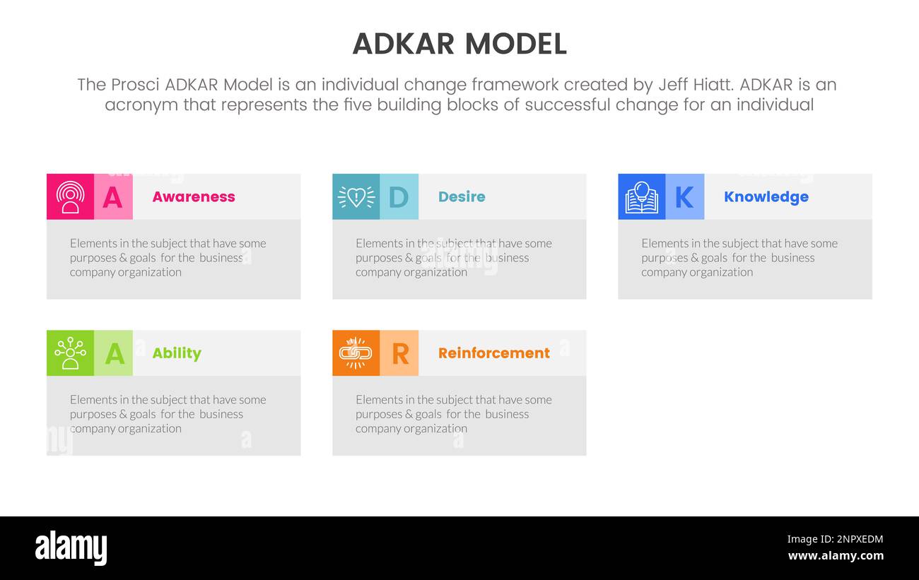 adkar model change management framework infographic with boxed text ...