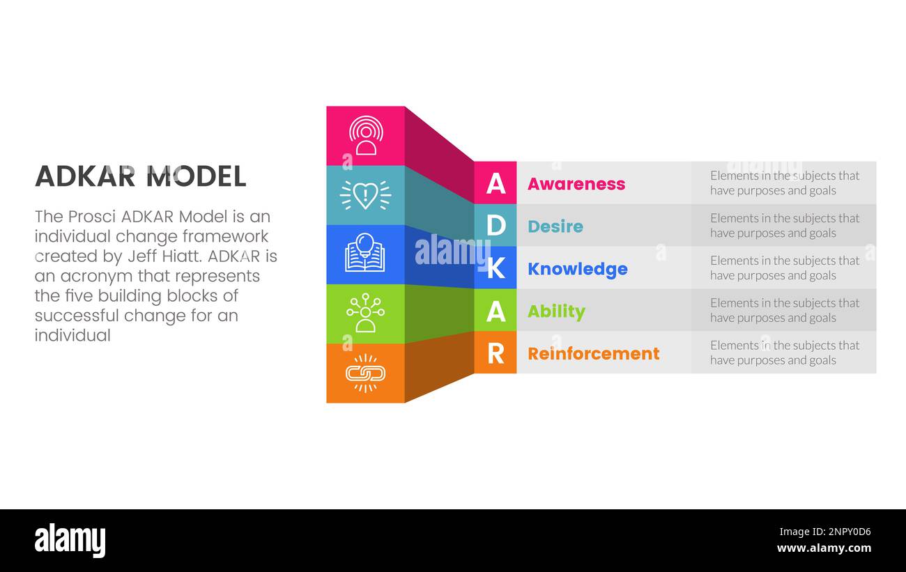 adkar model change management framework infographic with 3d shape table ...