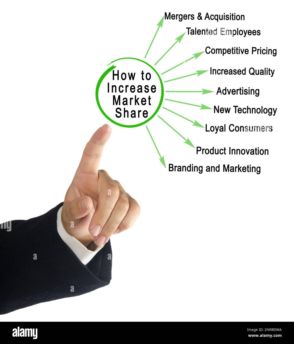 How to Increase Market Share Stock Photo - Alamy