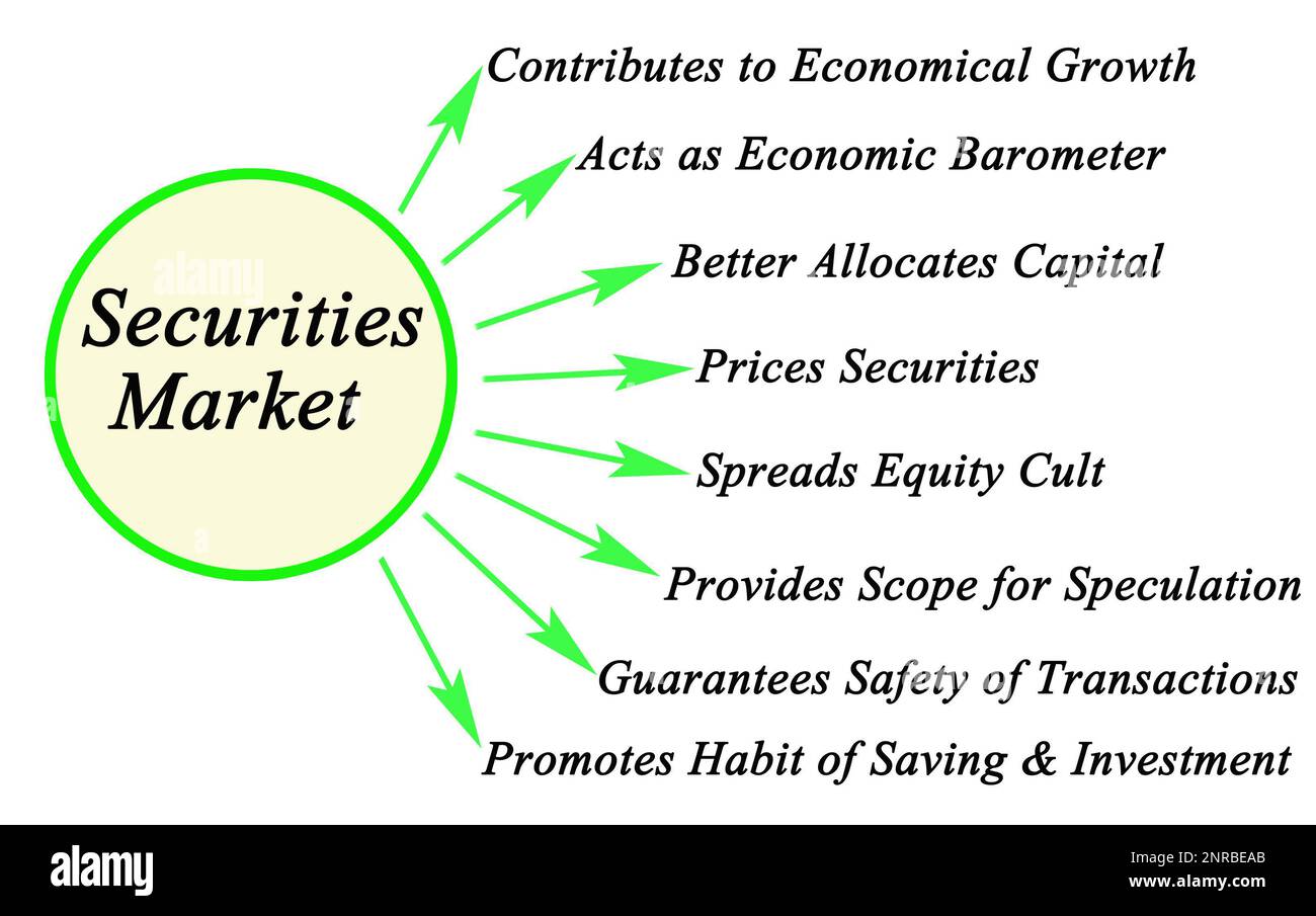 Economic functions hi-res stock photography and images - Alamy Economic functions hi-res stock photography and images - Alamy