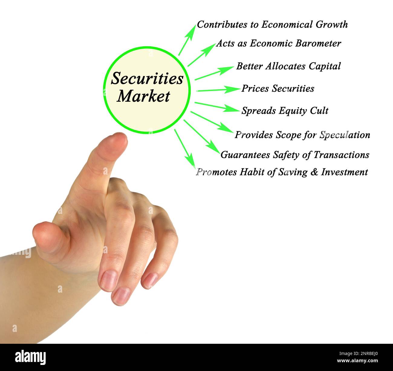 Eight Functions of Securities Market Stock Photo - Alamy