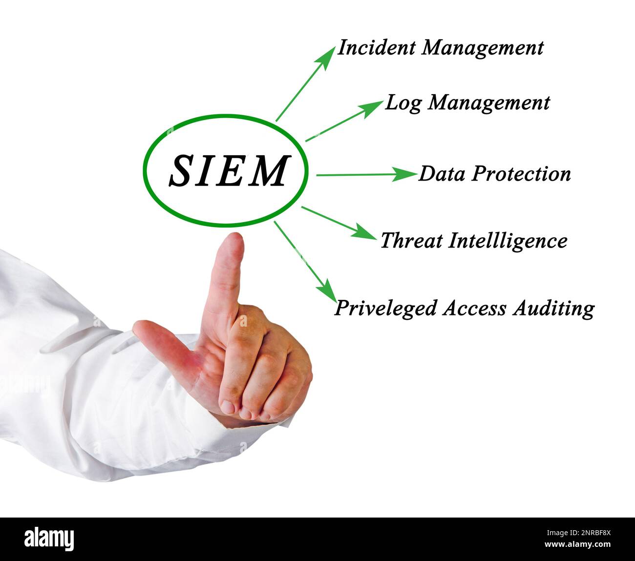 Siem security information and event management hi-res stock photography ...