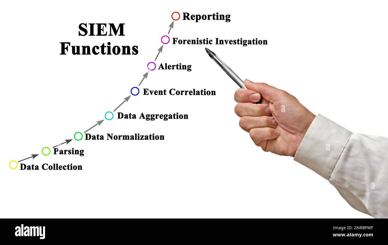 Management functions hi-res stock photography and images - Alamy