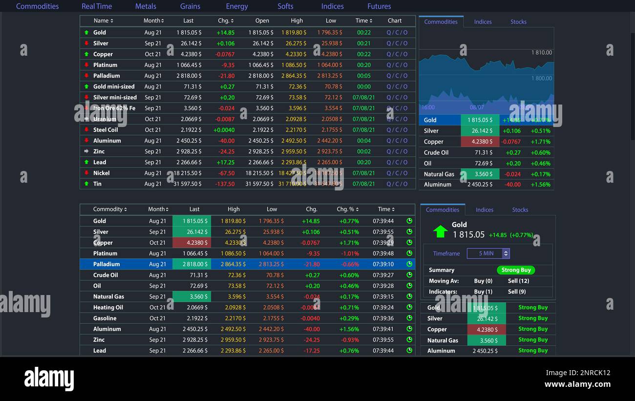Online stock exchange application with current information ...