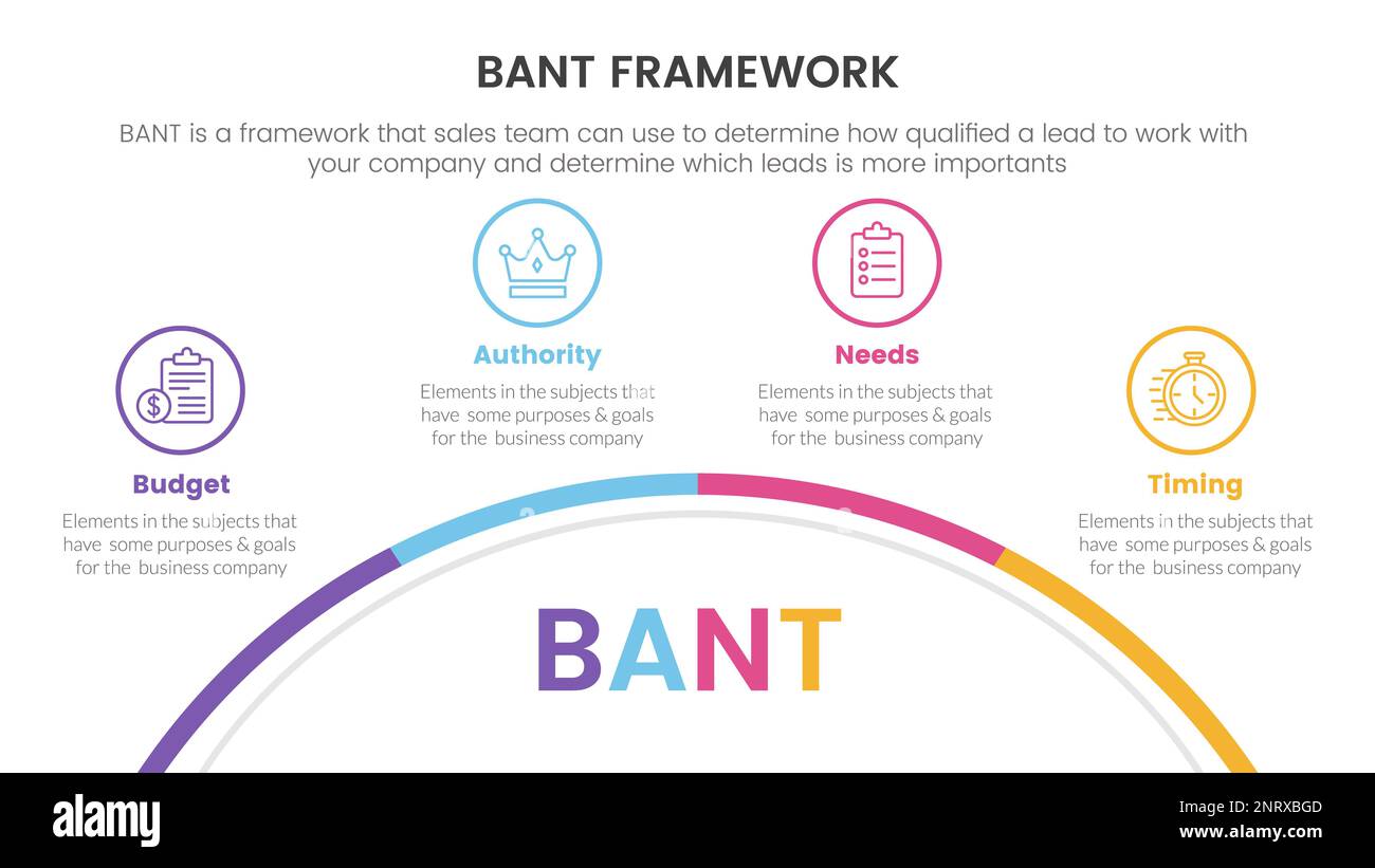 bant sales framework methodology infographic with half circle circular ...