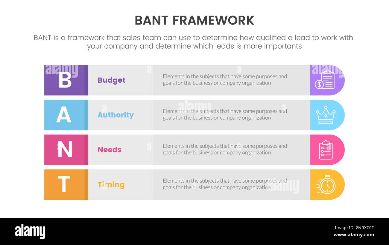 bant sales framework methodology infographic with long box rectangle ...