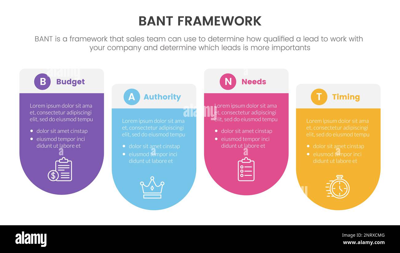 bant sales framework methodology infographic with round box right ...