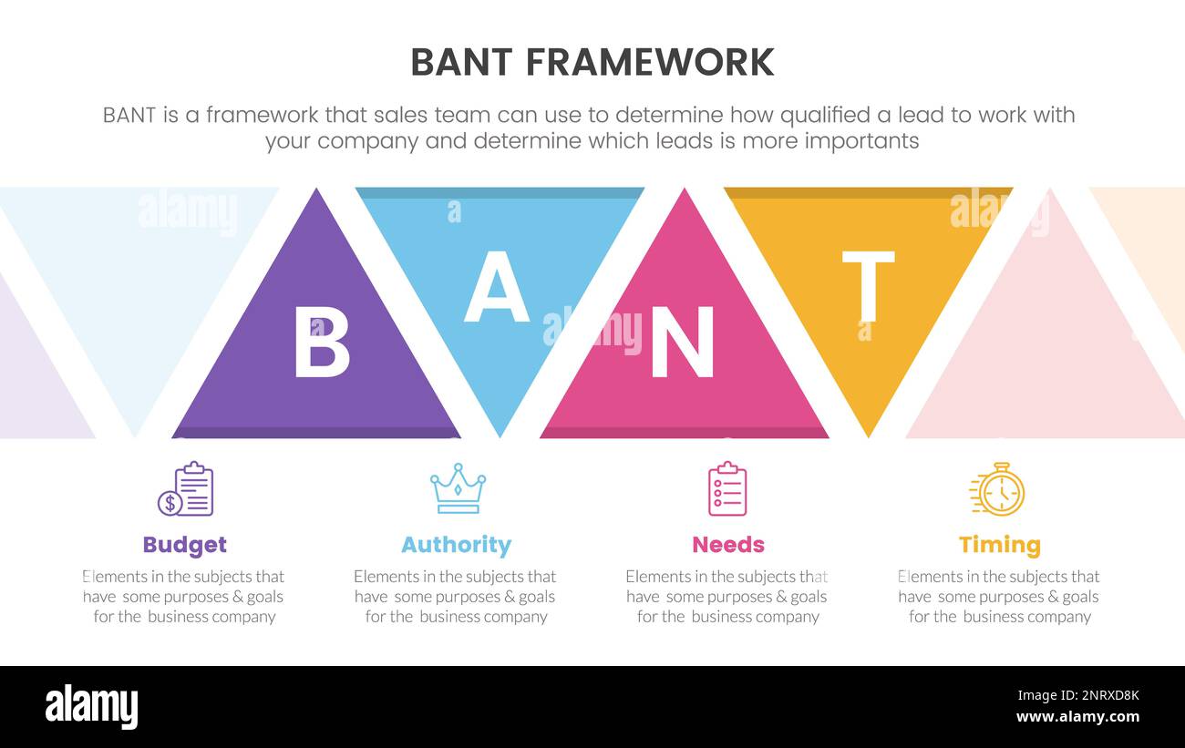 bant sales framework methodology infographic with triangle shape ...