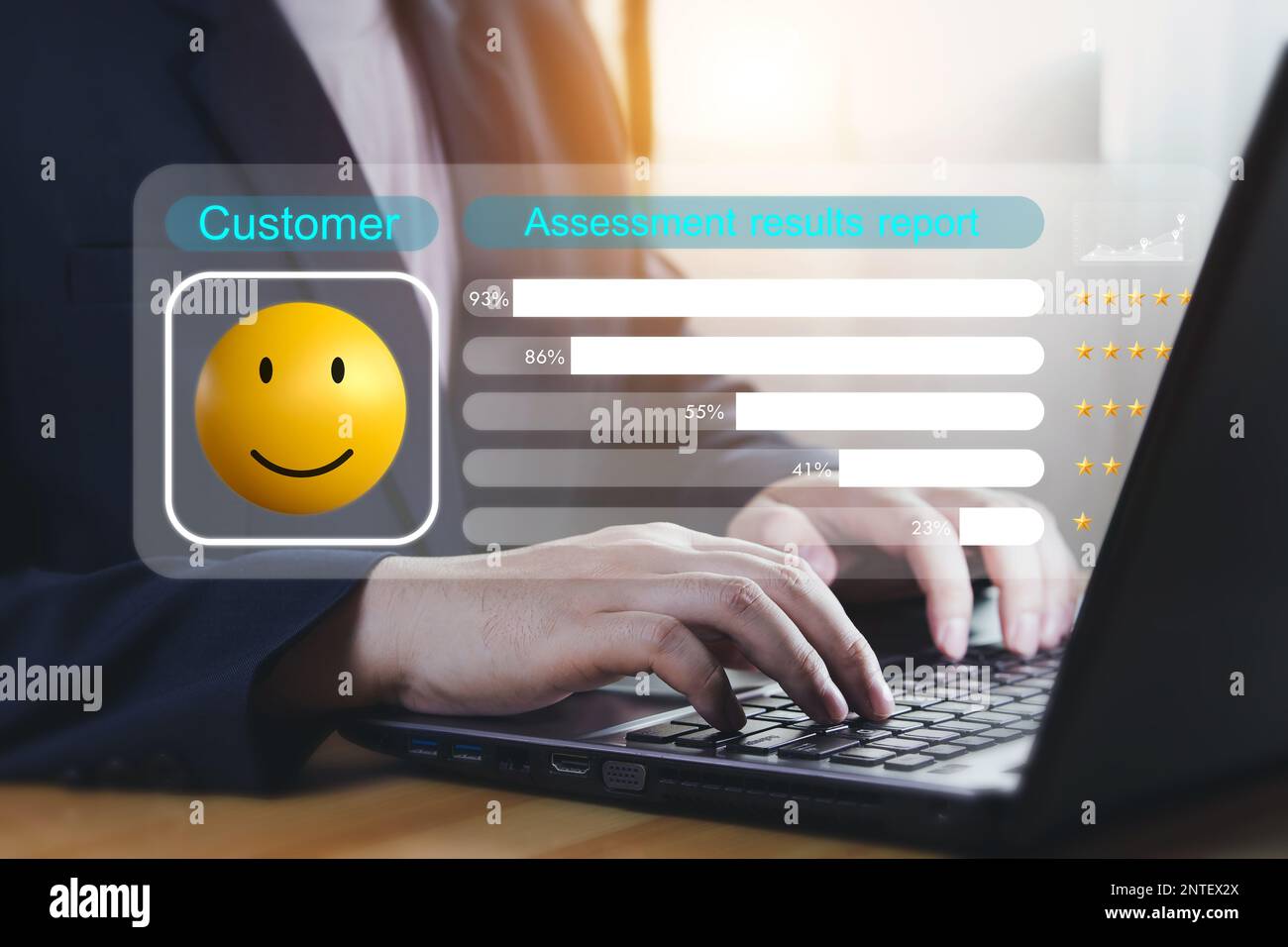 Assessment Report from customers, measuring business service ...