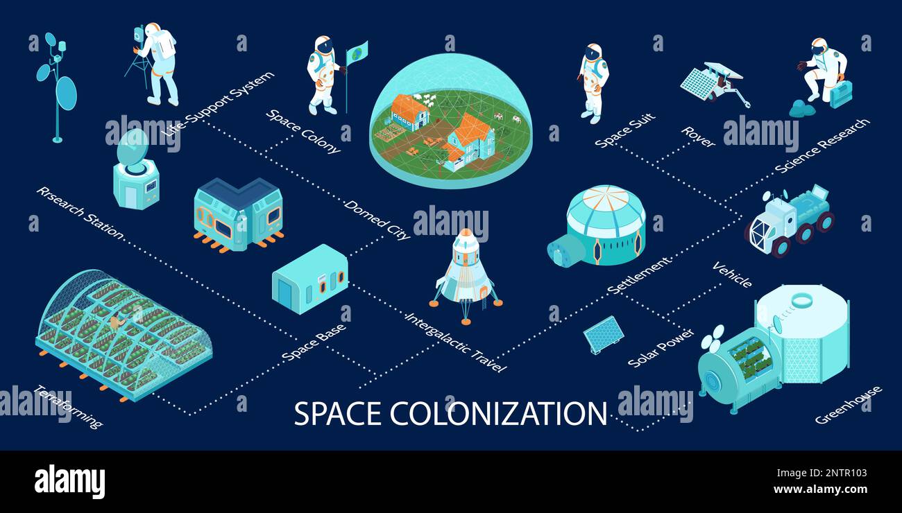 Space colonization infographics layout with domed city life support ...