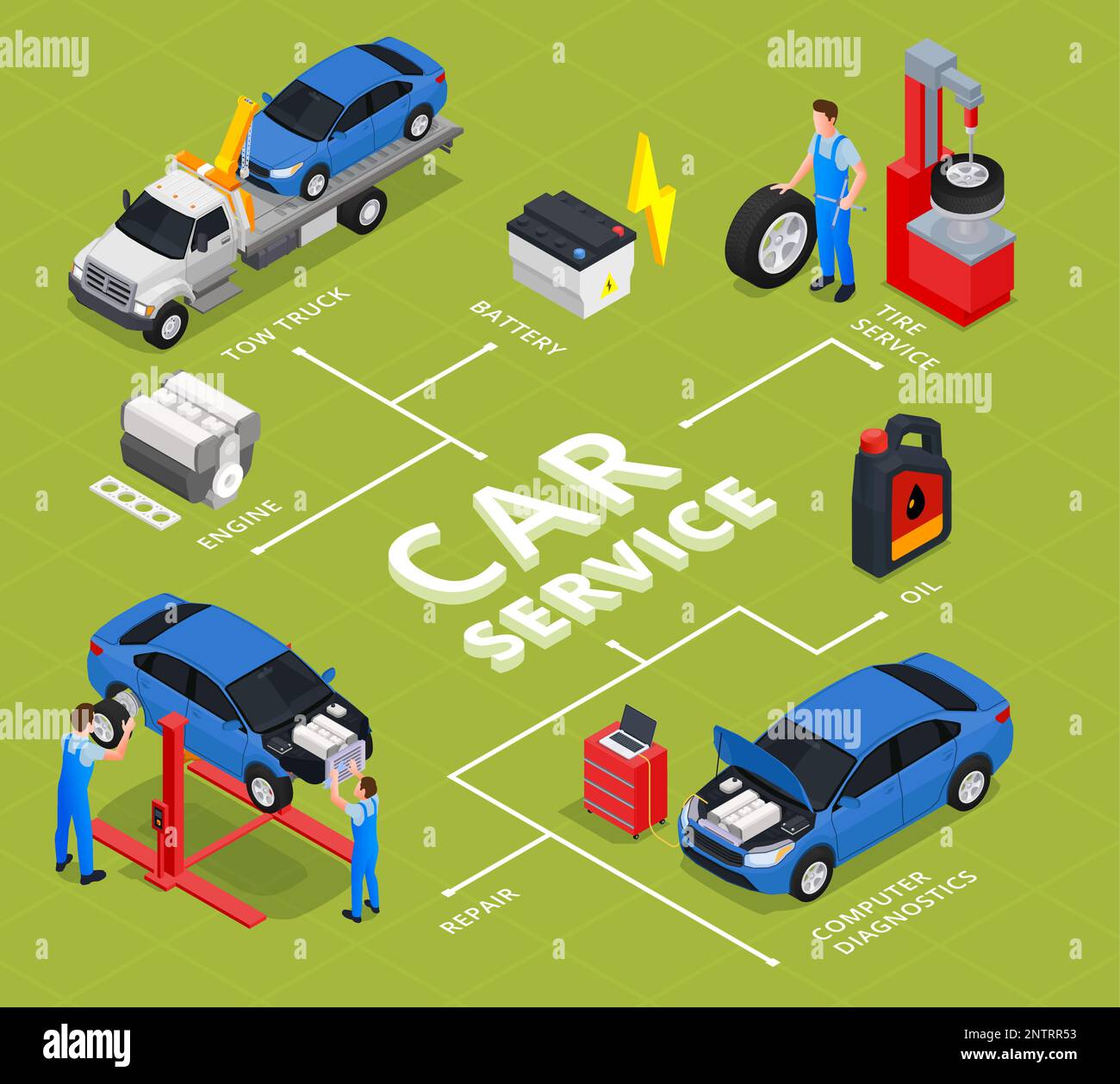 Car service flowchart depicting computer diagnostics engine and battery ... Car service flowchart depicting computer diagnostics engine and battery ...