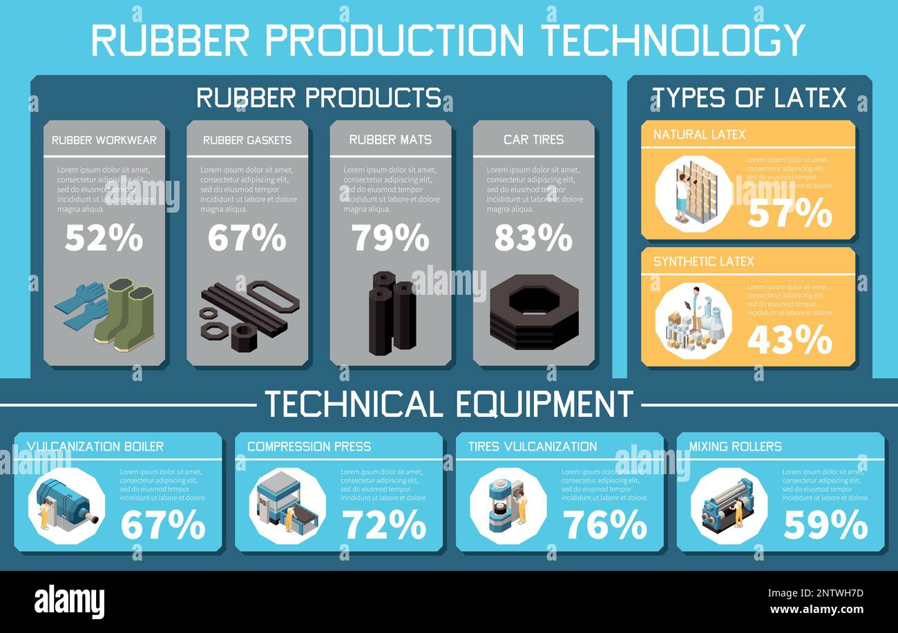 Rubber production technology infographic statistics of workwear gaskets ...