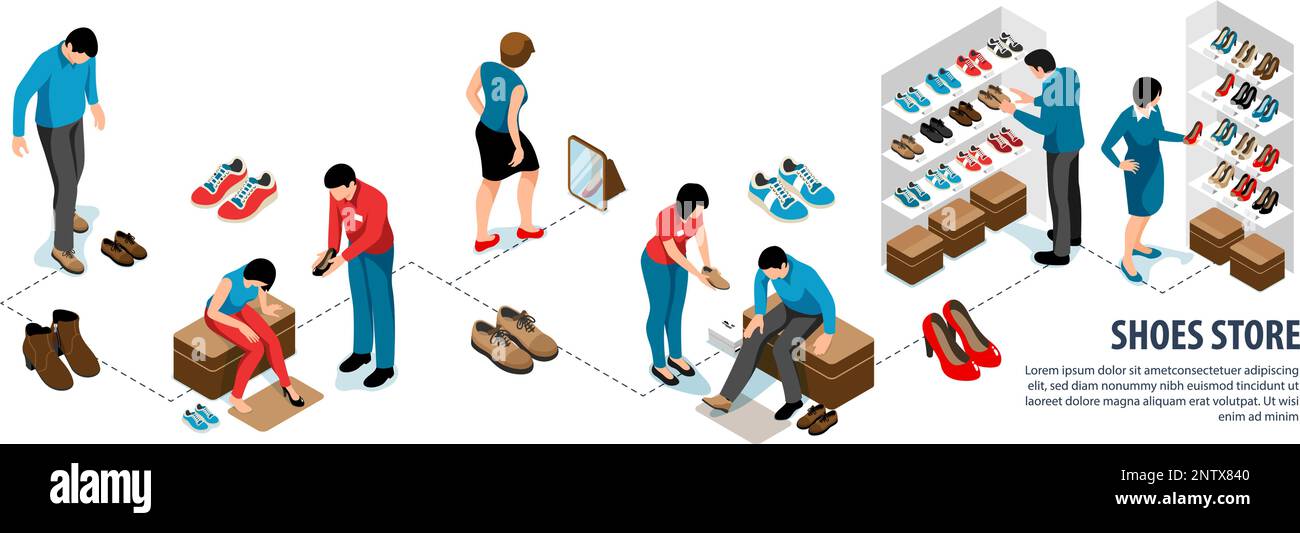 Isometric shoe store infographics with footwear buying process vector ...