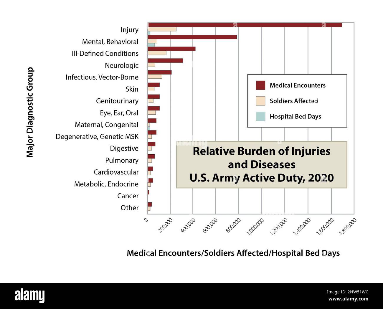 Physical injuries, especially from overtraining or overuse, and ...