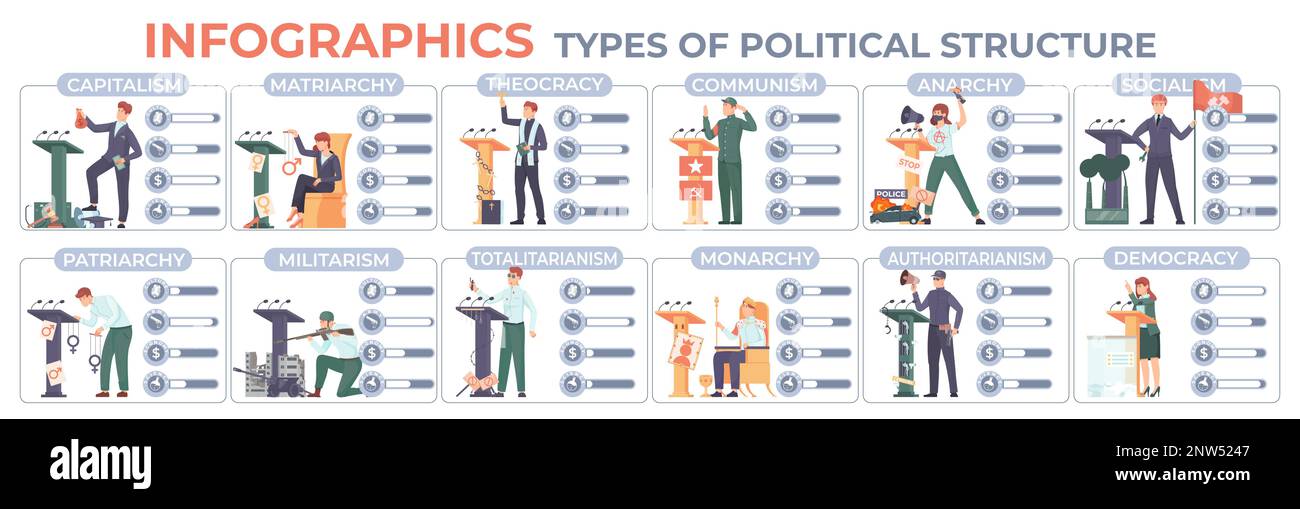 Government types infographic set with political system symbols flat ... Government types infographic set with political system symbols flat ...