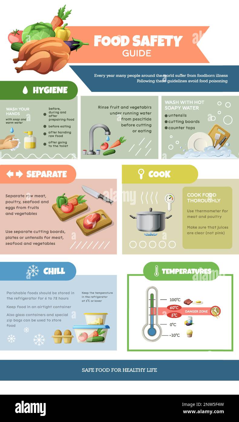 HACCP food safety infographics with editable text icons for hygiene ...