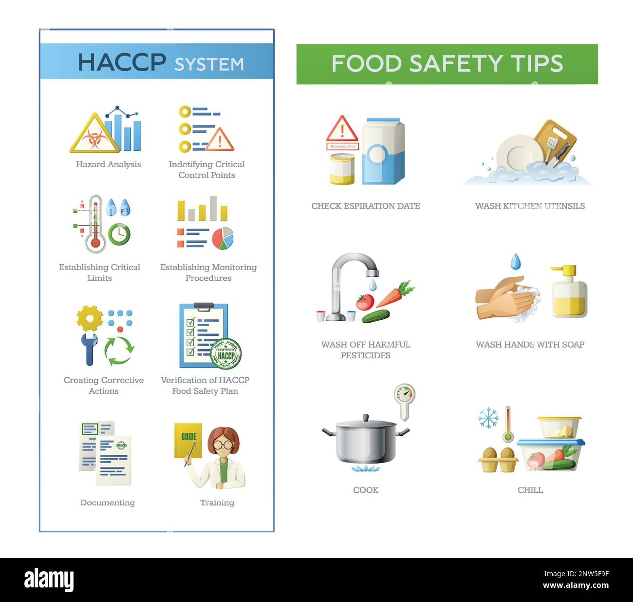 What Is Haccp Food Safety Hazards at Joan Bowler blog