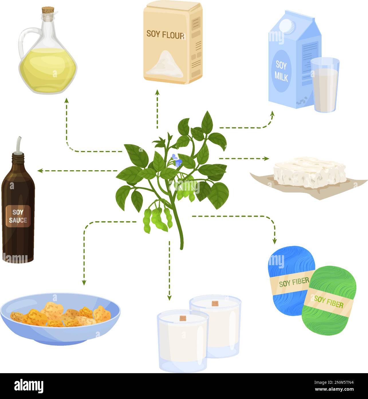 Technical plants flat set with isolated images of food textile products ...