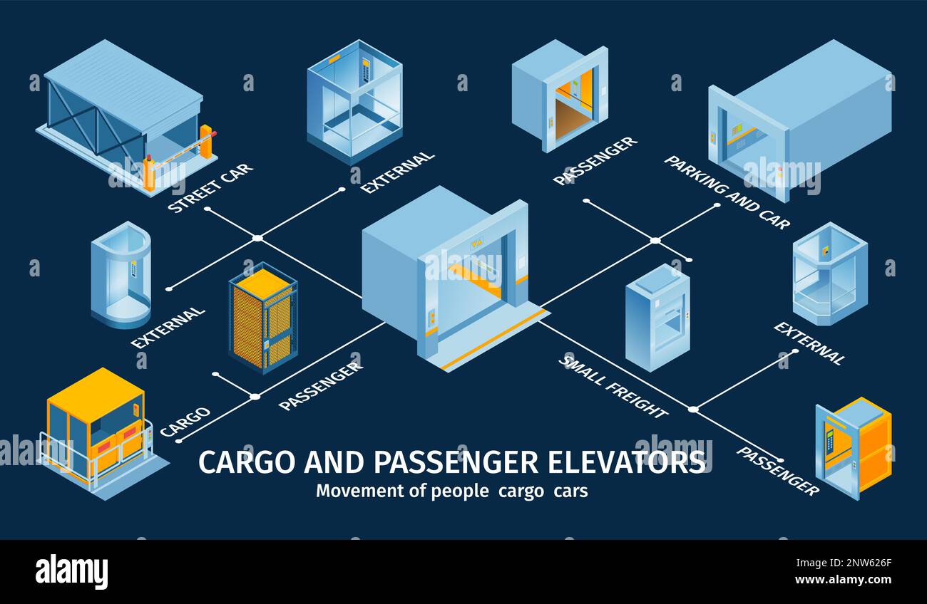 Isometric elevator infographics with flowchart of isolated images of ...