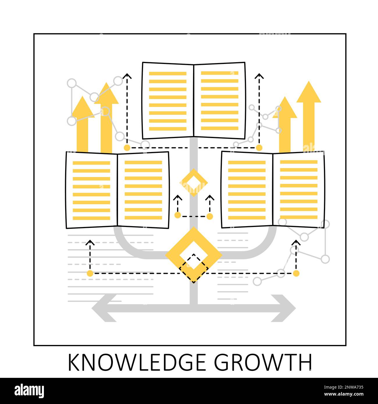 Knowledge growth process. Skills development, business learning ...