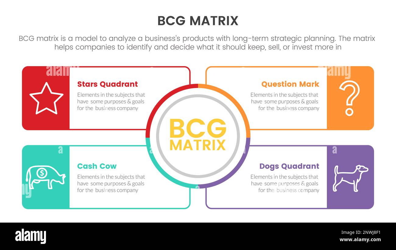 bcg growth share matrix infographic data template with big circle ...