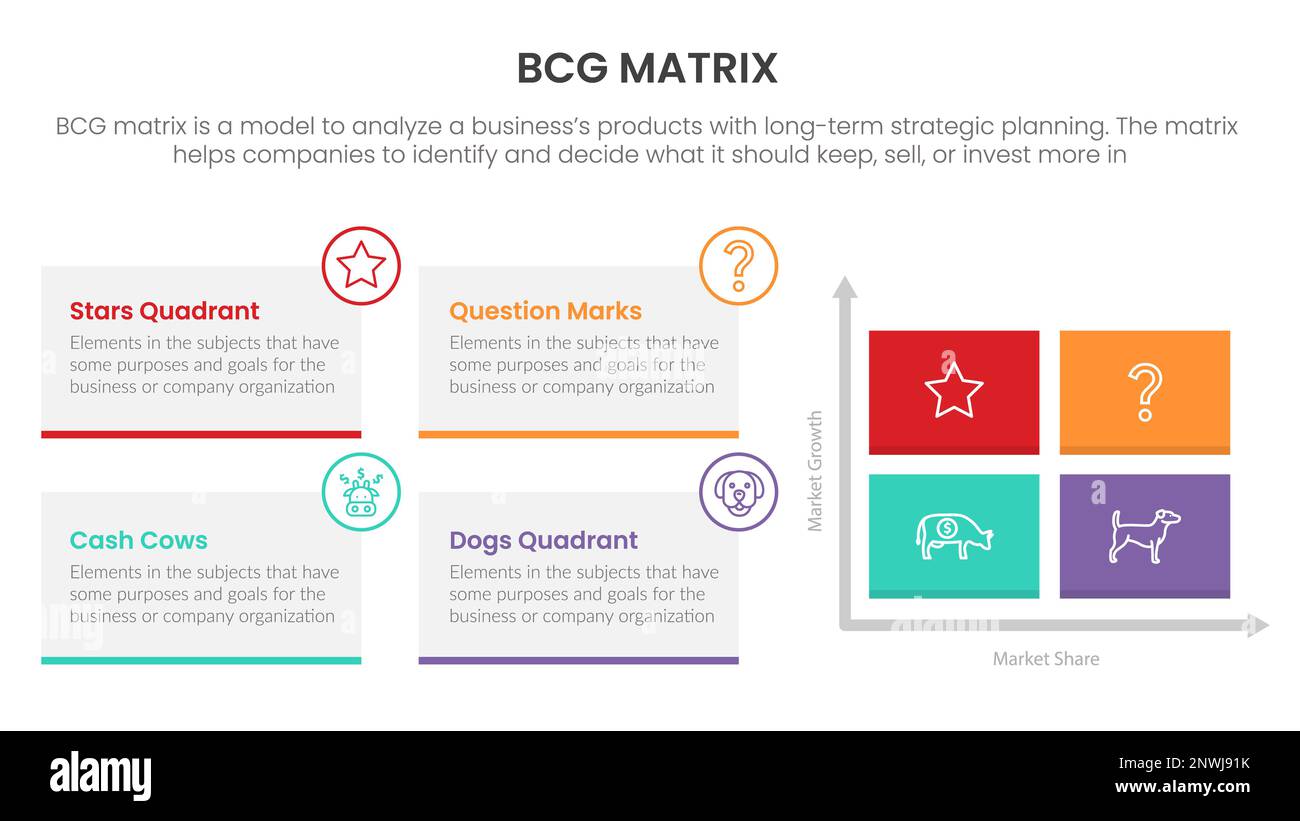 bcg growth share matrix infographic data template with rectangle box ...