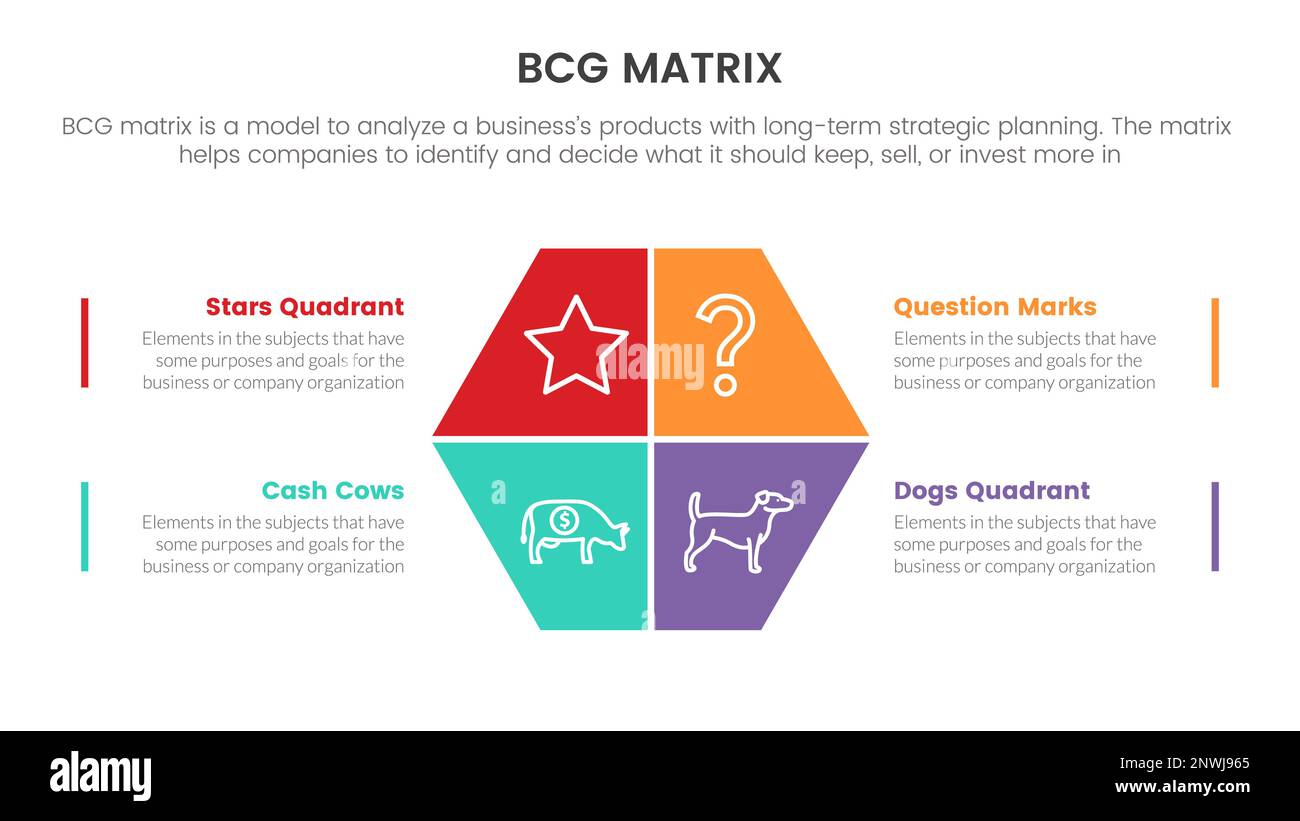 bcg growth share matrix infographic data template with modified square ...