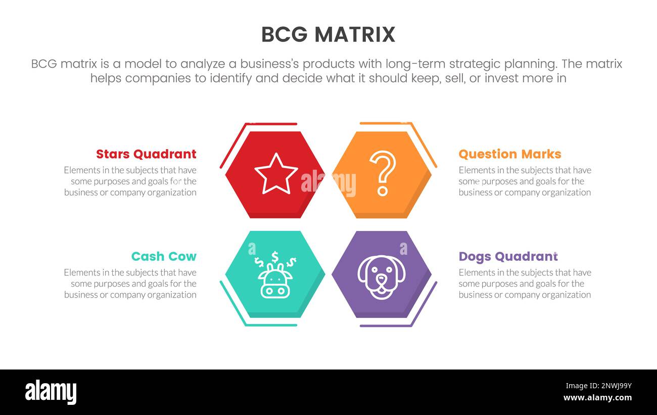 bcg growth share matrix infographic data template with honeycomb ...
