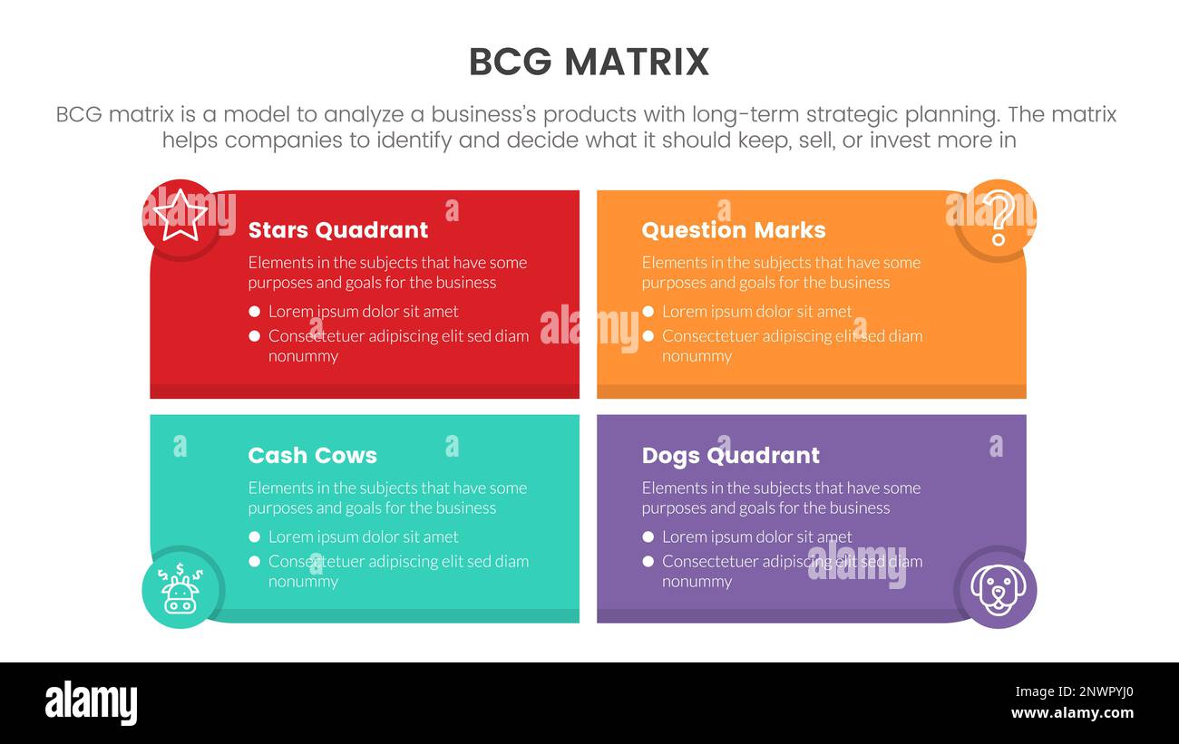 bcg growth share matrix infographic data template with big box symmetric shape concept for slide ...