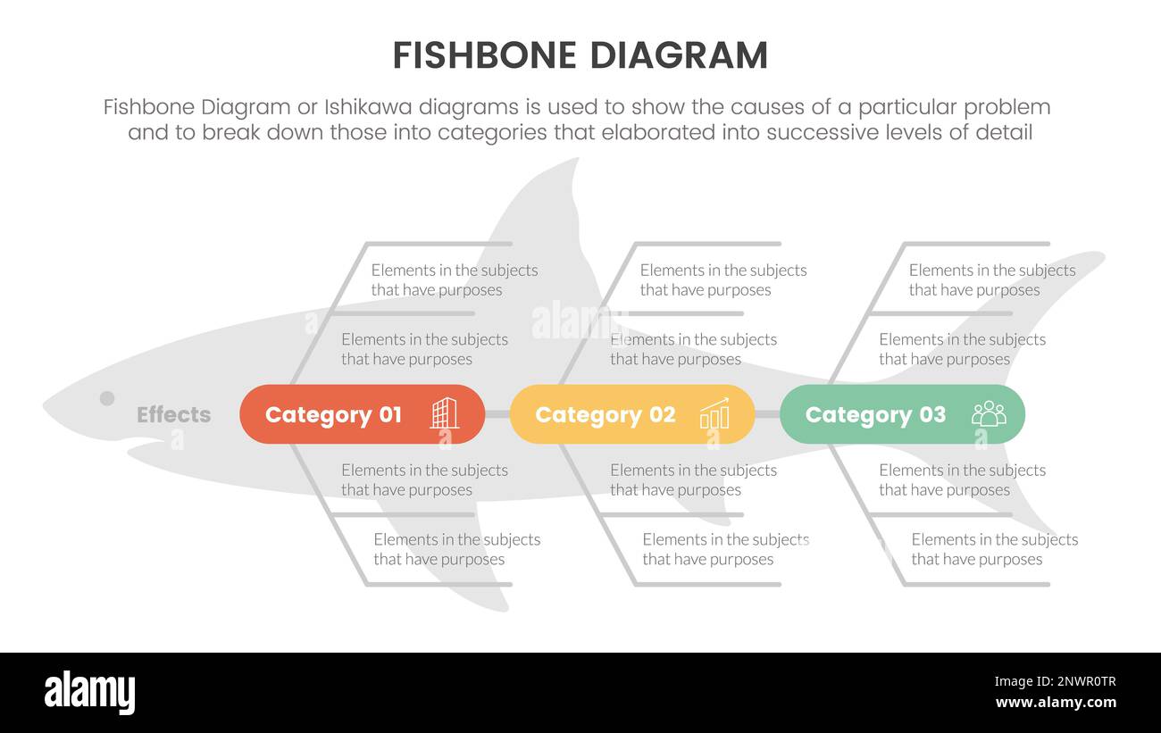 fishbone diagram fish shaped infographic with round shape box point on ...