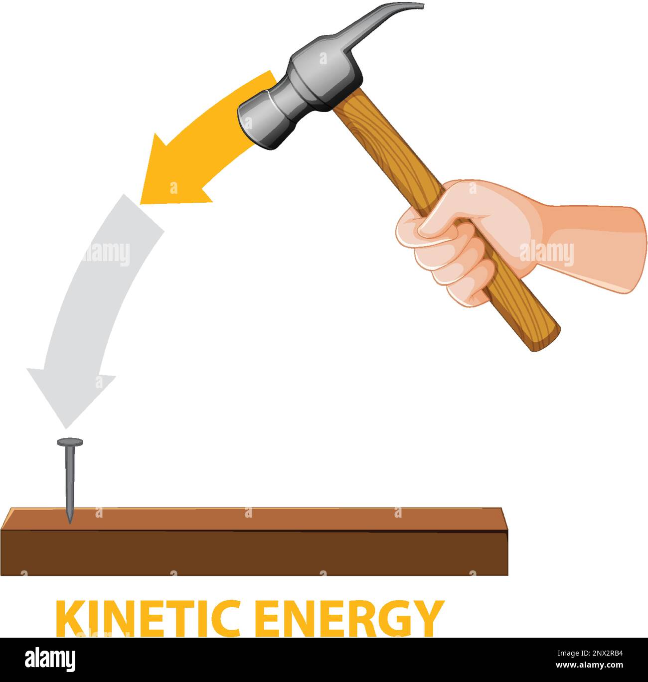 Potential, kinetic and mechanical energy vector illustration Stock ...