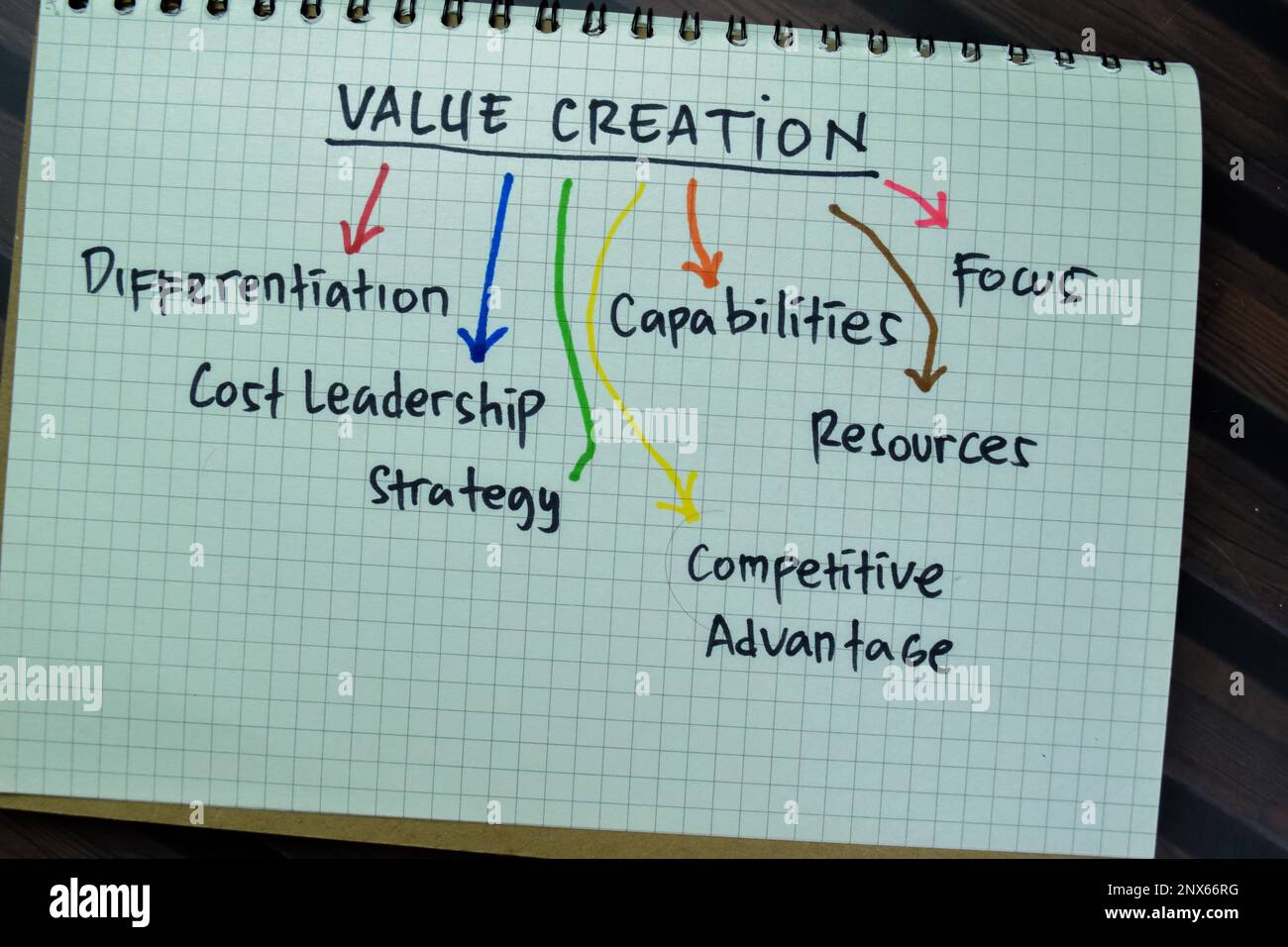 Value creation hi-res stock photography and images - Alamy