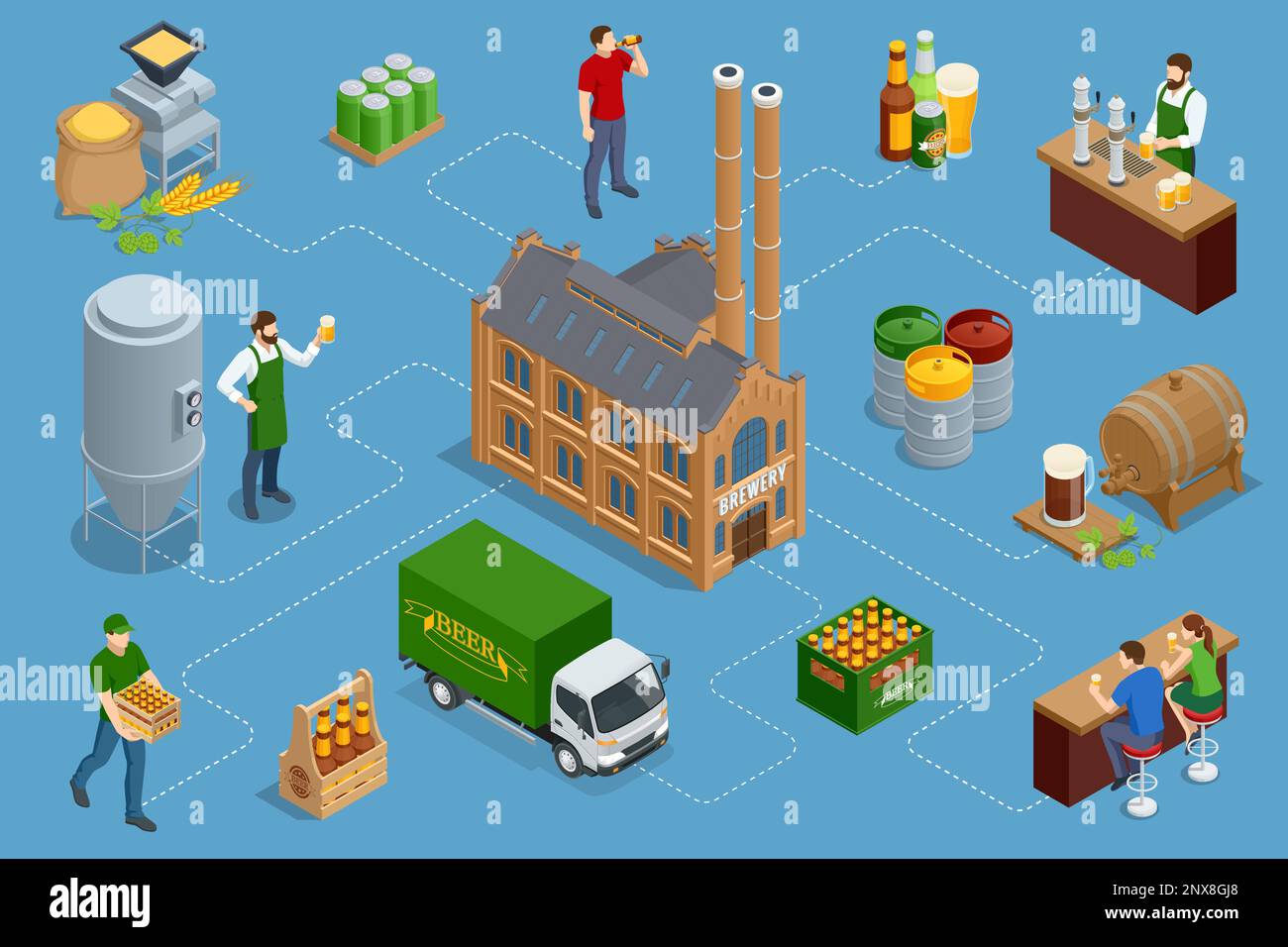 Isometric Brewery beer production, process of beer production in ...
