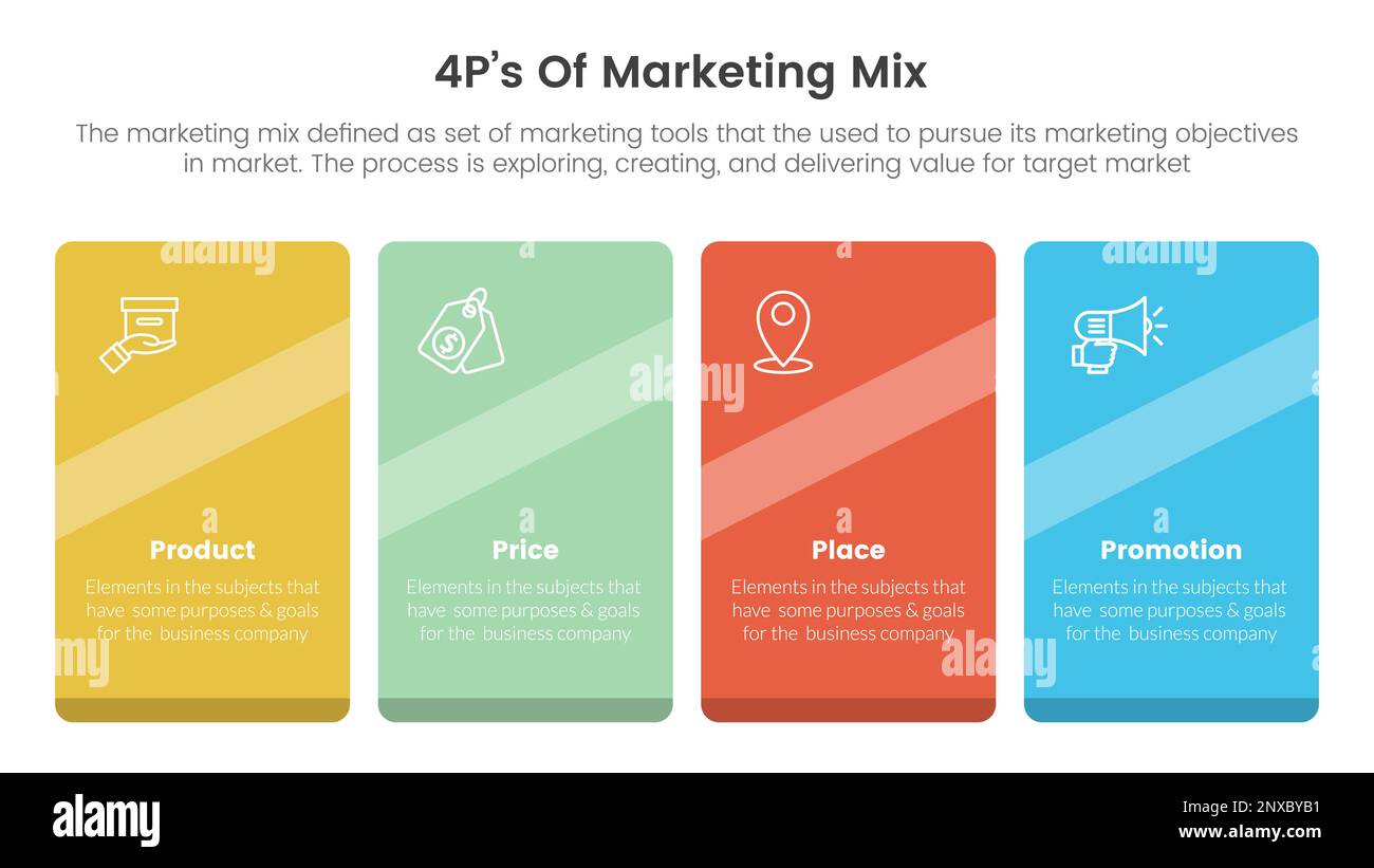 marketing mix 4ps strategy infographic with square and right direction ...