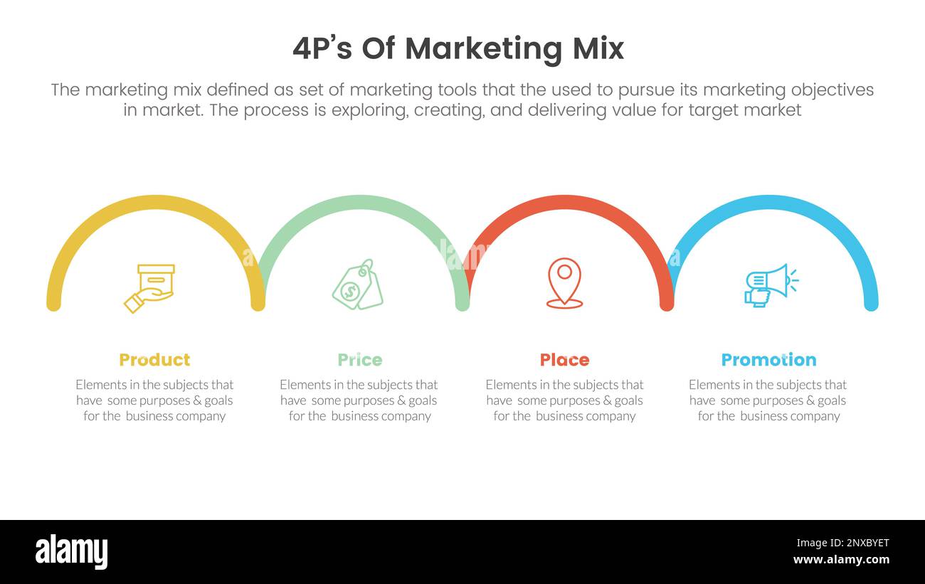 marketing mix 4ps strategy infographic with horizontal half circle ...