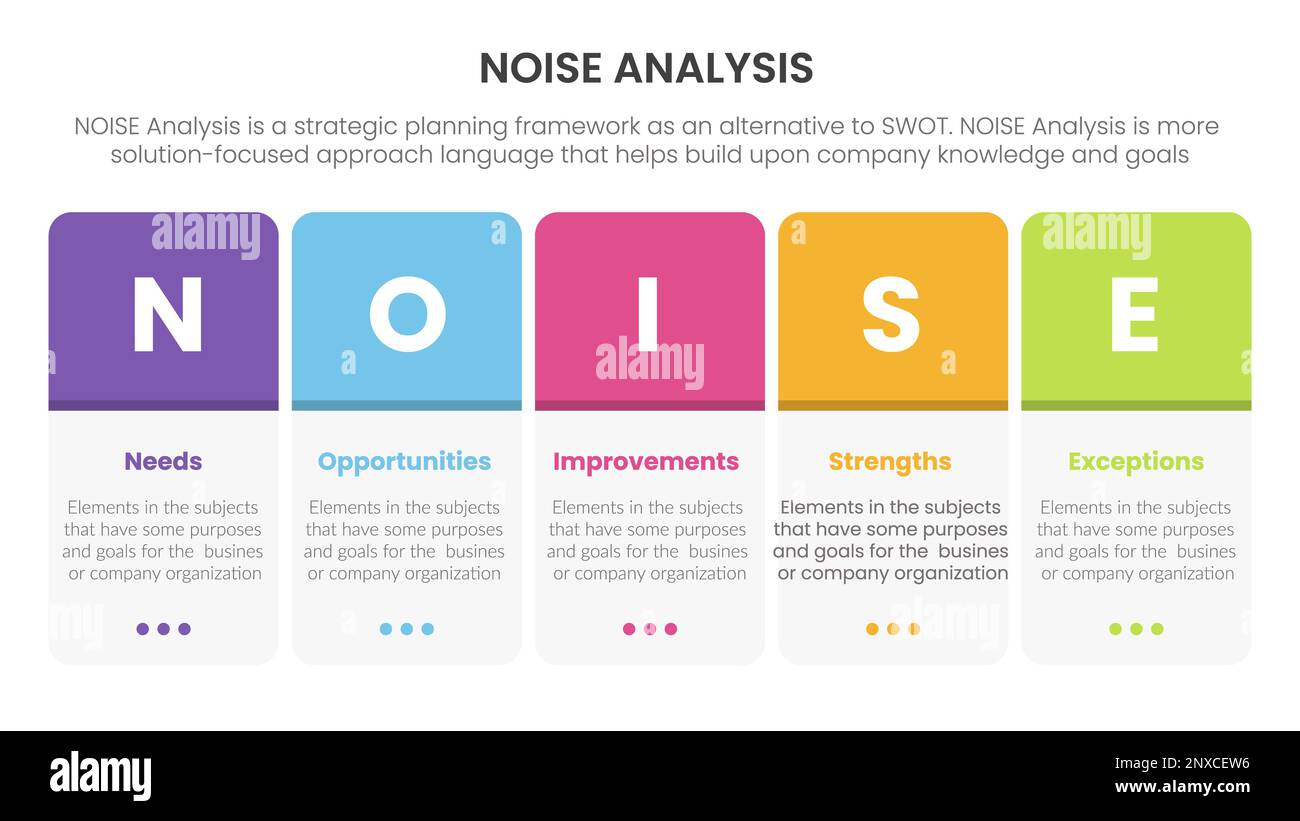 noise business strategic analysis improvement infographic with round ...