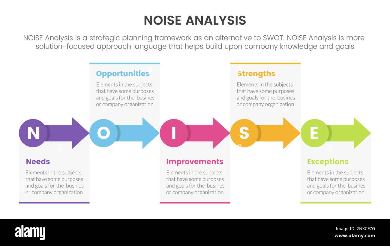 noise business strategic analysis improvement infographic with small ...
