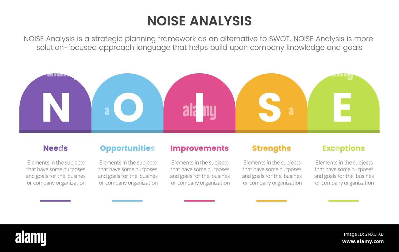 noise business strategic analysis improvement infographic with round ...