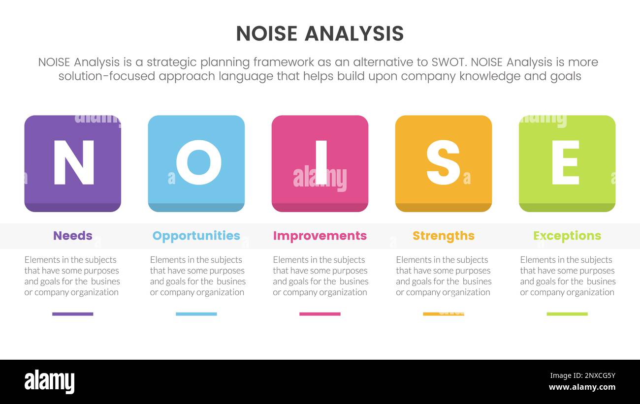 noise business strategic analysis improvement infographic with round ...